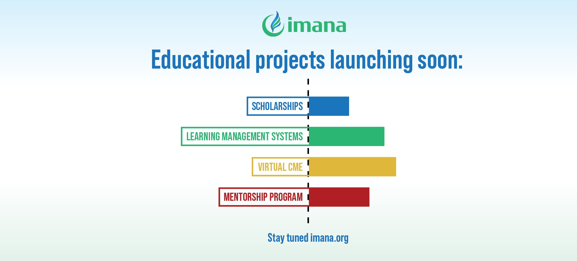 New Programs Underway at IMANA – IMANA