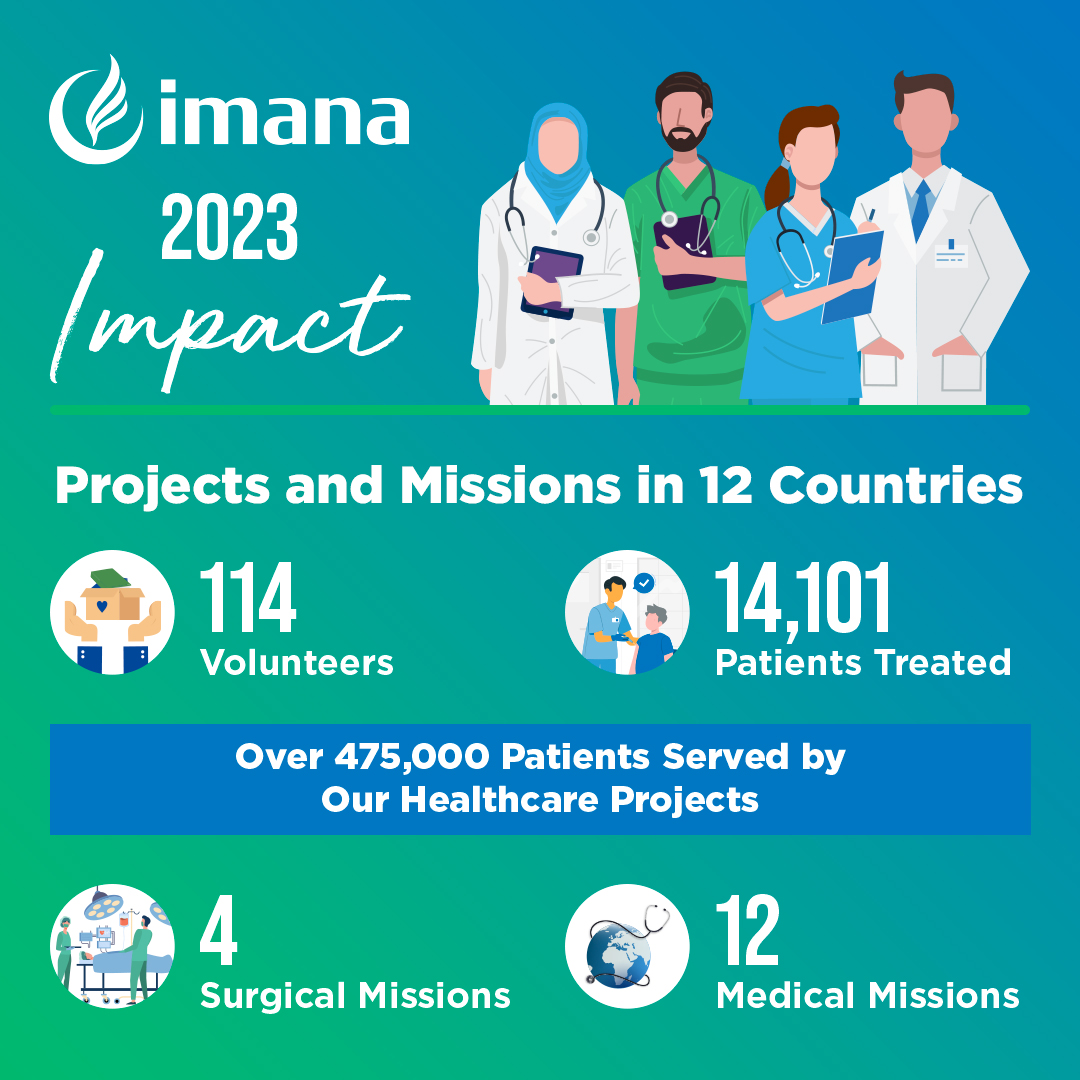 Islamic Medical Association of North America - IMANA